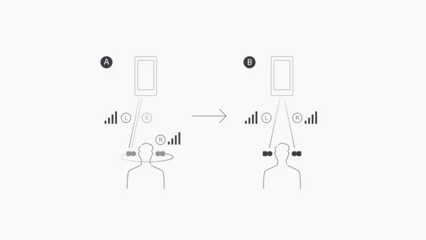 Sony WFC500 Ακουστικά Bluetooth In Ear Ανθεκτικά στο Νερό Orange από 39 ...