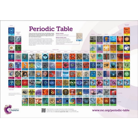 RSC Periodic Table Wallchart, 2A0 | BestPrice.gr