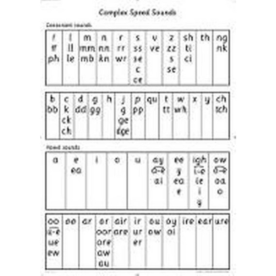 Read Write Inc. Phonics: Complex Speed Sounds Poster | BestPrice.gr