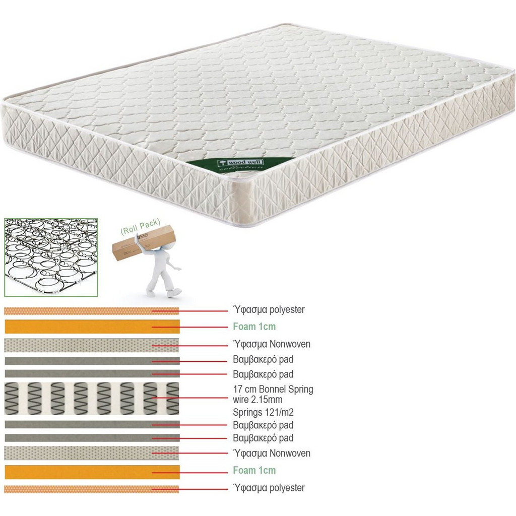 Woodwell Bonnell Spring Ημίδιπλο 120x190cm E2054,5B | BestPrice.gr